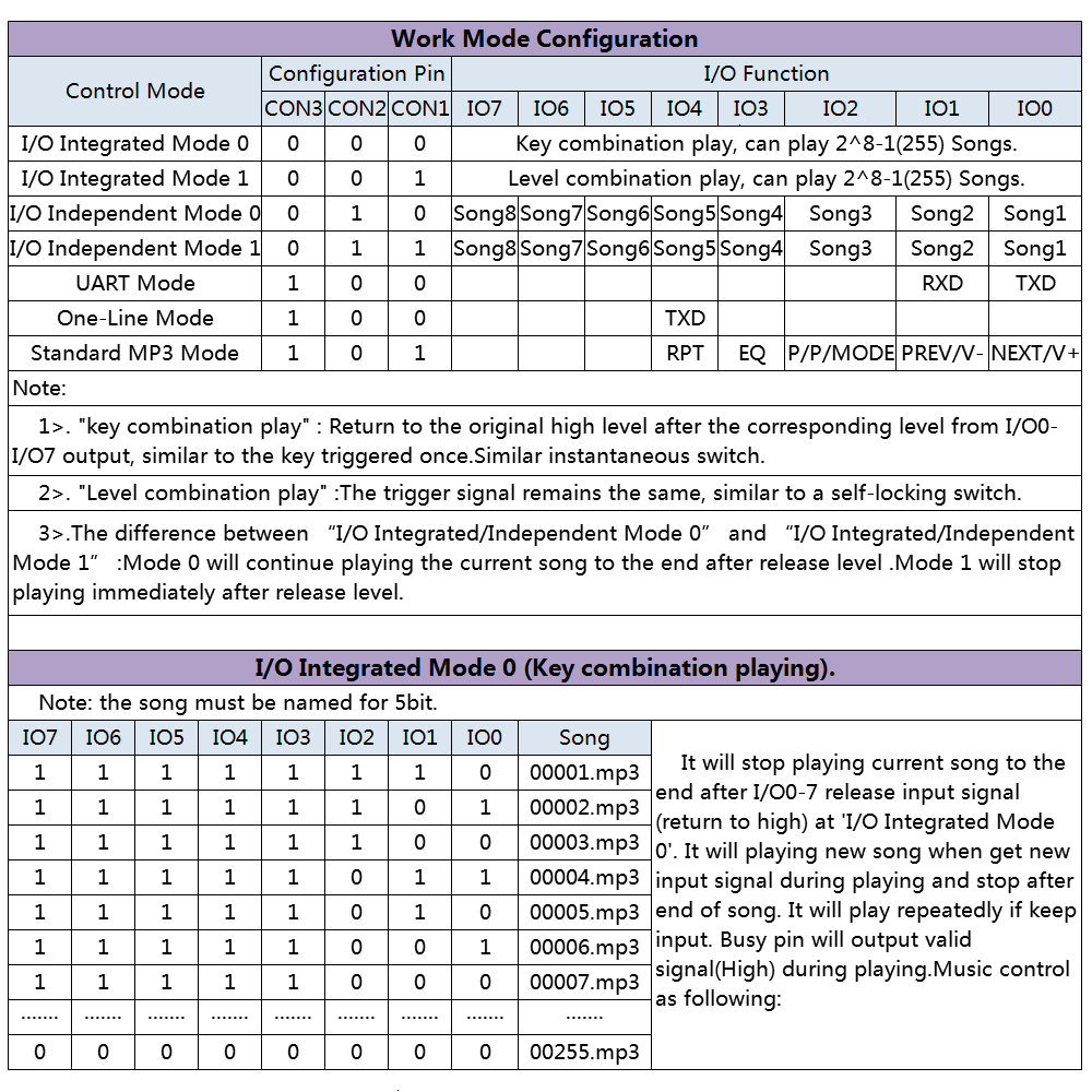 Voice Playback Module Board MP3 Music Player 5W MP3 DY-SV5W - AgeBkk ...
