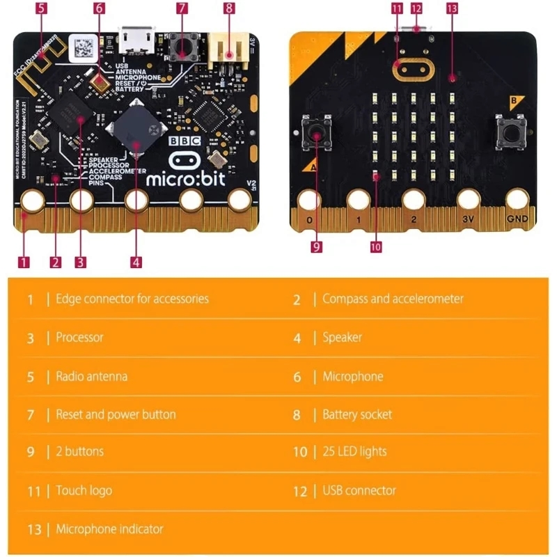 Micro:bit V2.2 บอร์ดไมโครคอนโทรลเลอร์เพื่อการเรียนรู้ ,Micro:bit V2.2 ...